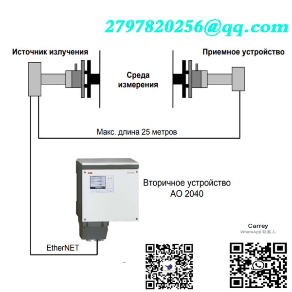 AO2000 LS25 Laser analyzer ABB - Xiongba Automation
